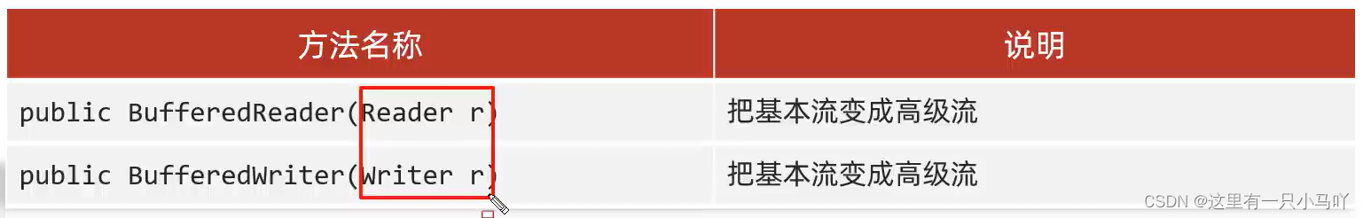 黑马程序员Java零基础视频教程_下部（P52-P134）_黑马程序员 java2023 视频下载 csdn-CSDN博客
