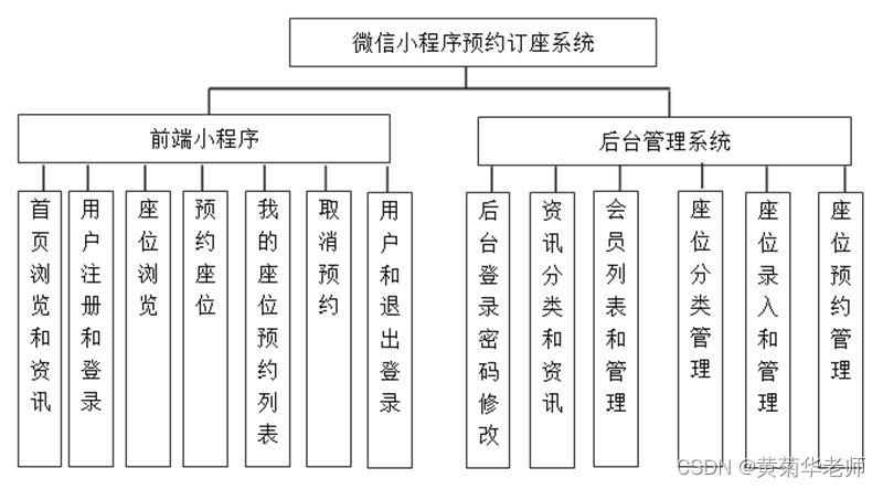 如何做一个基于微信预约订座小程序系统毕业设计毕设作品基于微信小程序的咖啡厅座位预约系统的设计与实现进度安排 Csdn博客