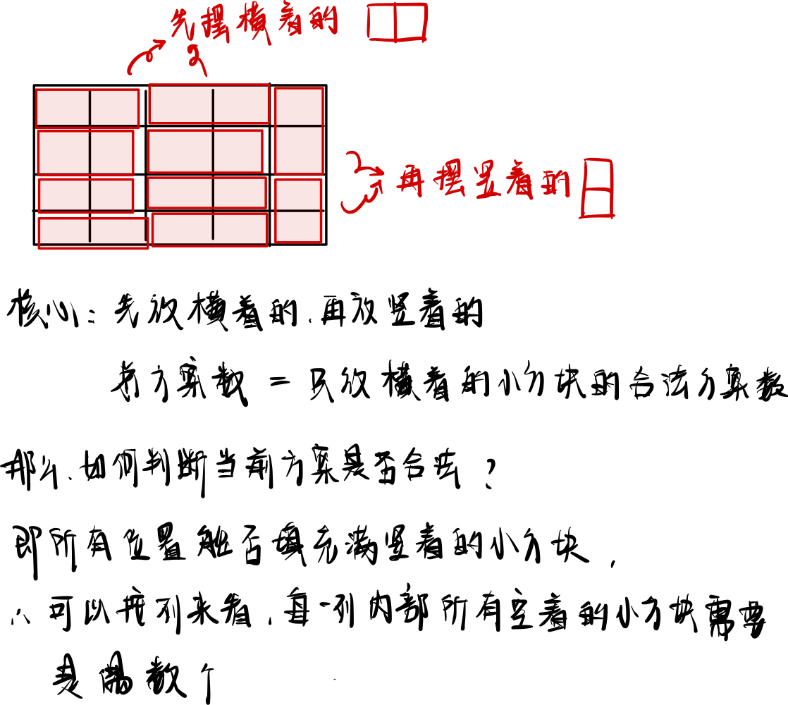 [AcWing] 291. 蒙德里安的梦想（C++实现）状态压缩dp例题_蒙德里安的梦想c++-CSDN博客