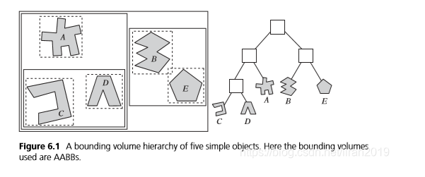 场景管理：BVH （Bounding volume hierarchy） 相关内容-CSDN博客