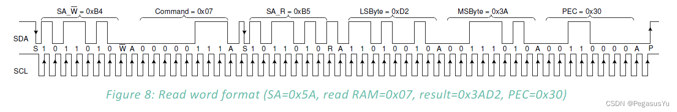 STM32模拟I2C协议获取MLX90615红外温度传感器测温数据（Open Drain管脚配置）_mlx90615 中文手册-CSDN博客
