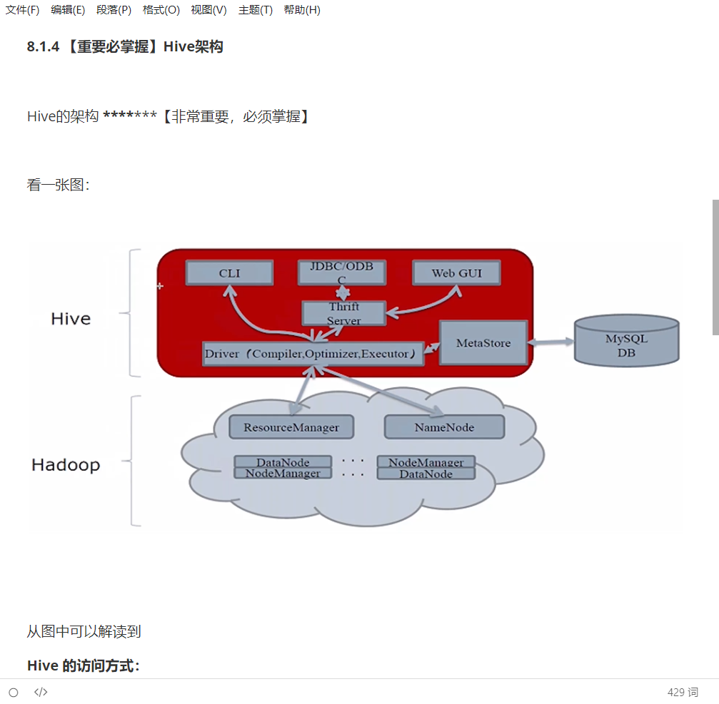 轻松入门大数据 第8章 零基础:极速入门数据仓库工具hive 81 初识hive 815 Hive部署架构 Csdn博客