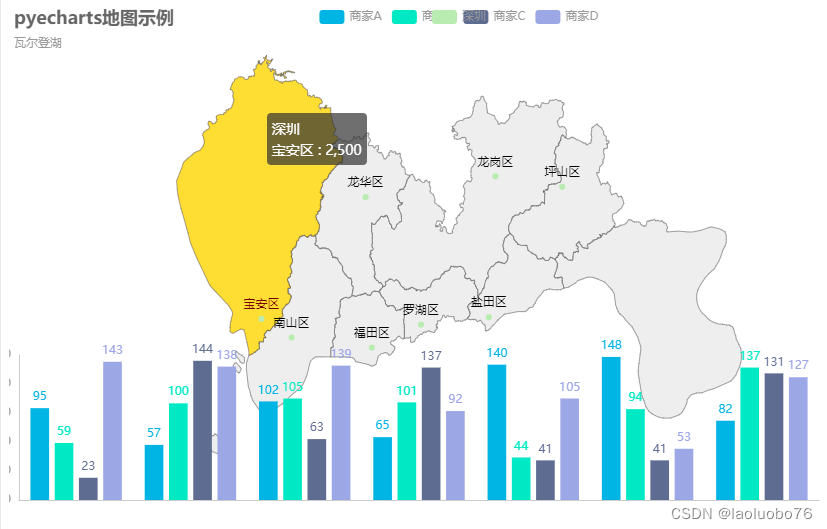 pyecharts学习笔记-主题风格(初始化配置InitOpts)_init_opts_laoluobo76的博客-CSDN博客