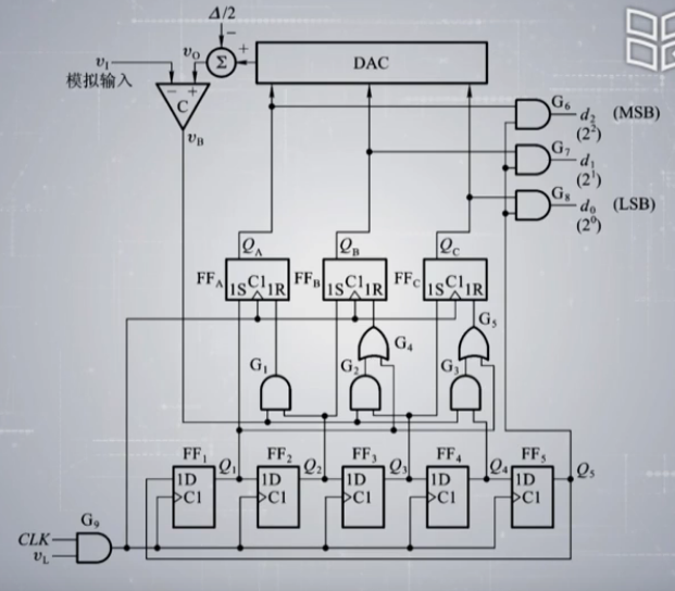 SAR ADC 详细介绍-CSDN博客