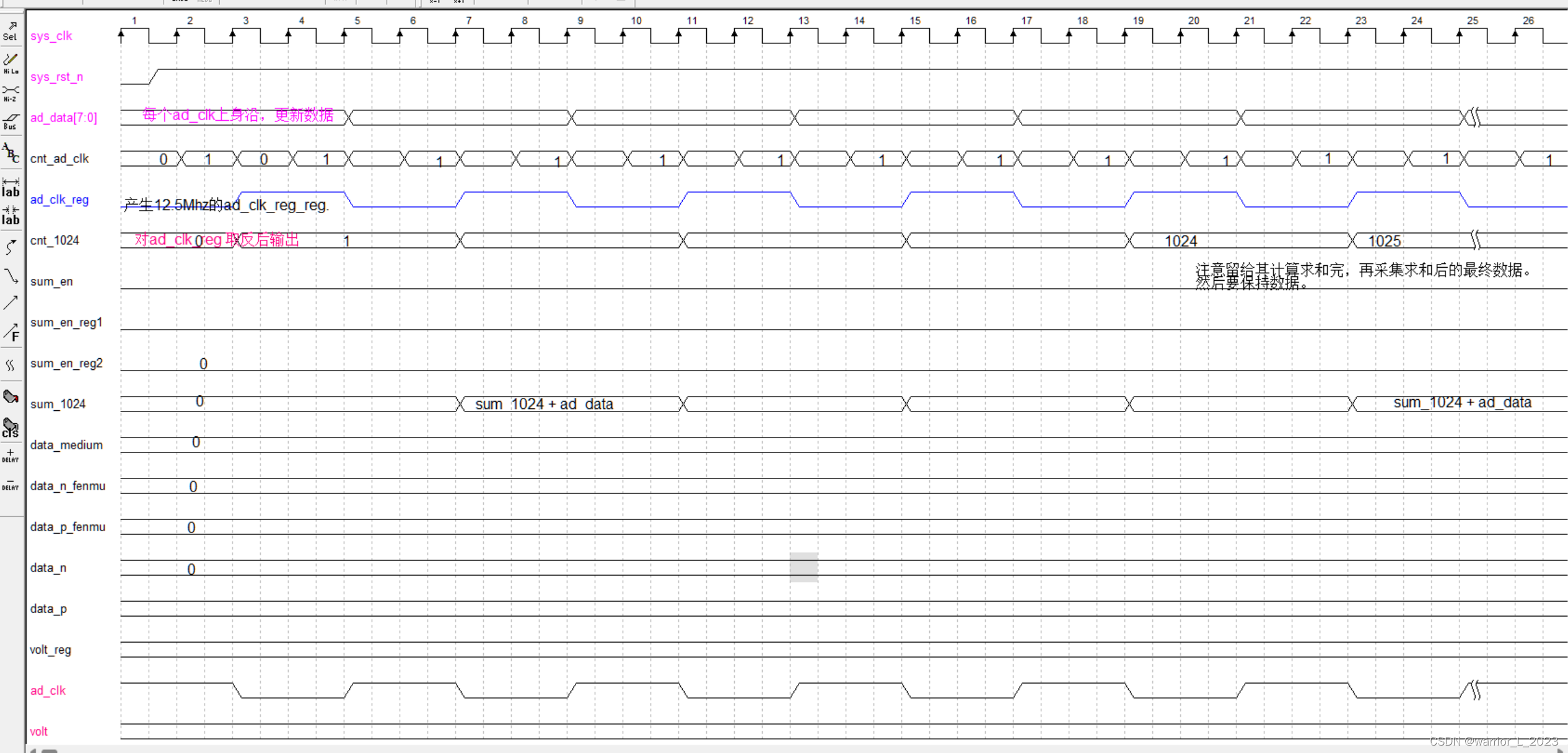 FPGA project ： volt-CSDN博客