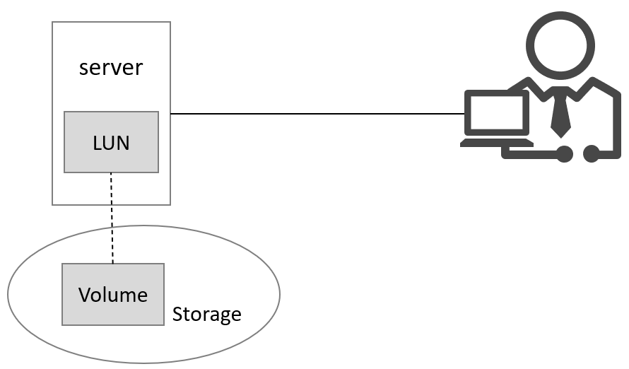 华为存储学习笔记-8_硬盘域的概念-CSDN博客