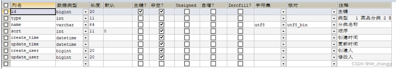 瑞吉外卖 —— 4、菜品分类管理_basecontext.setcurrentid(employee.getid());-CSDN博客