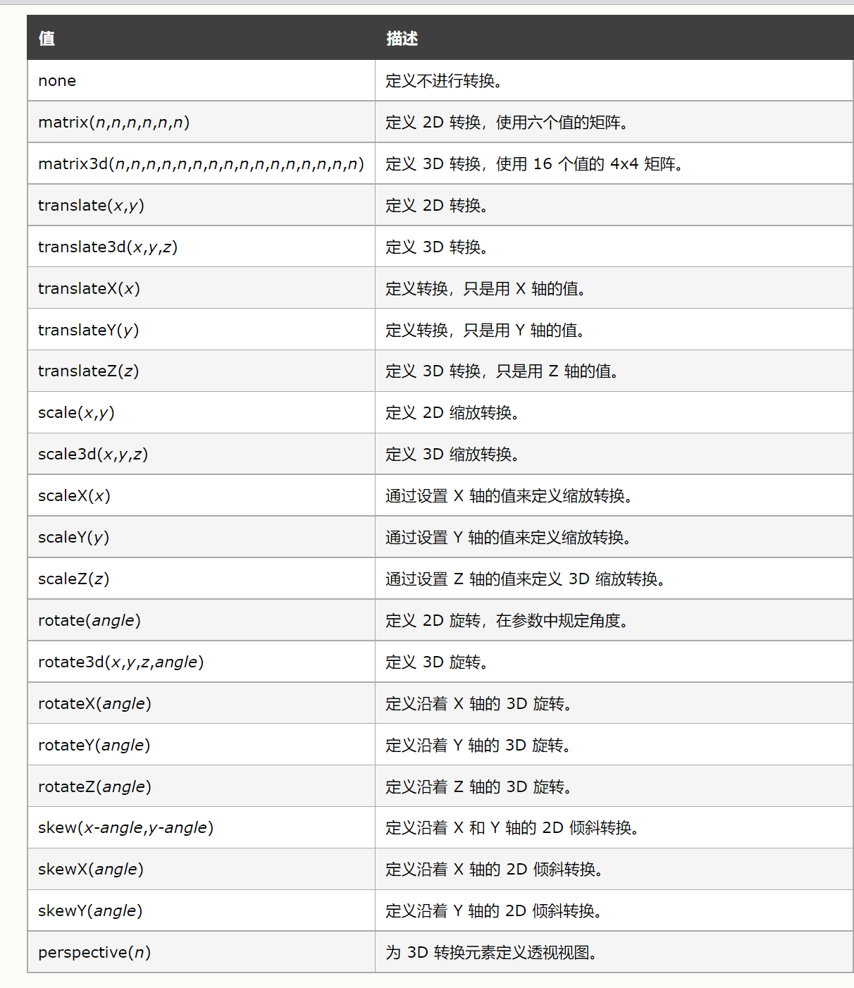 CSS transform 属性(1+X Web前端开发初级 例题)_设置过渡属性transform执行0.4s,透明的执行0.1s-CSDN博客