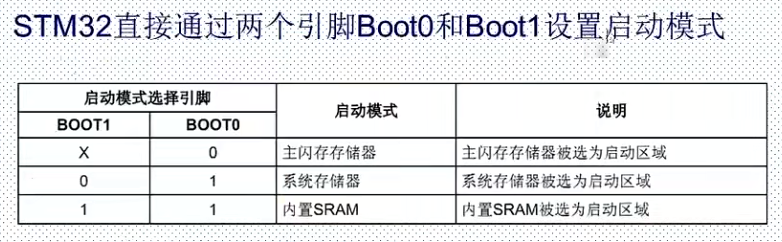 stm32 /*CH340串口使用_ch340和stm32最小系统串口通讯-CSDN博客
