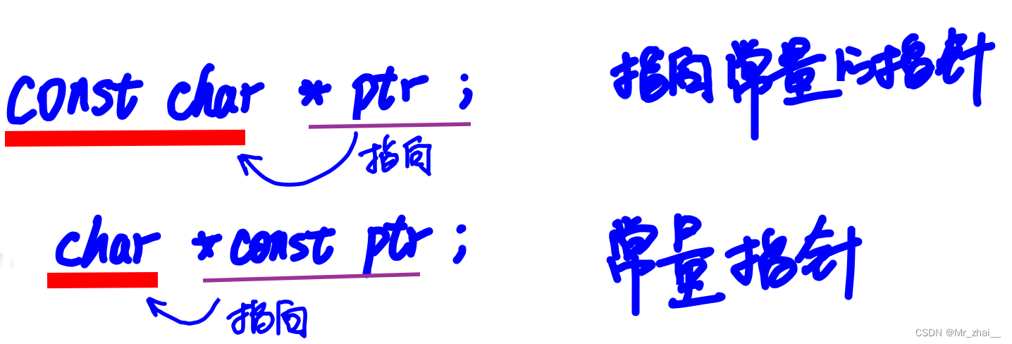 const 与指针-CSDN博客