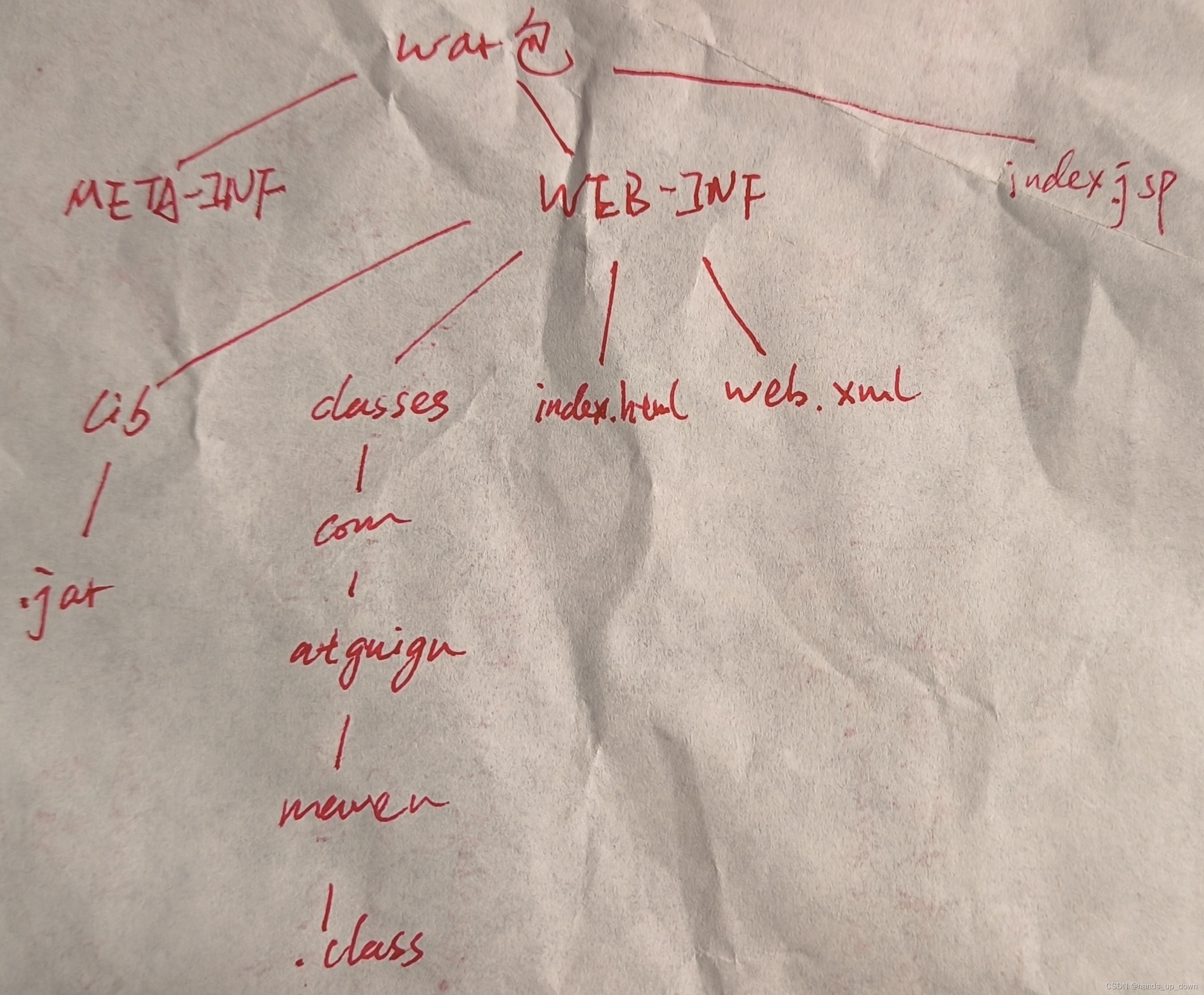 Maven（一）maven设置，坐标，pom，java工程，web工程，目录结构，构建，依赖，继承，聚合_maven项目怎么更改子模块的坐标-CSDN博客