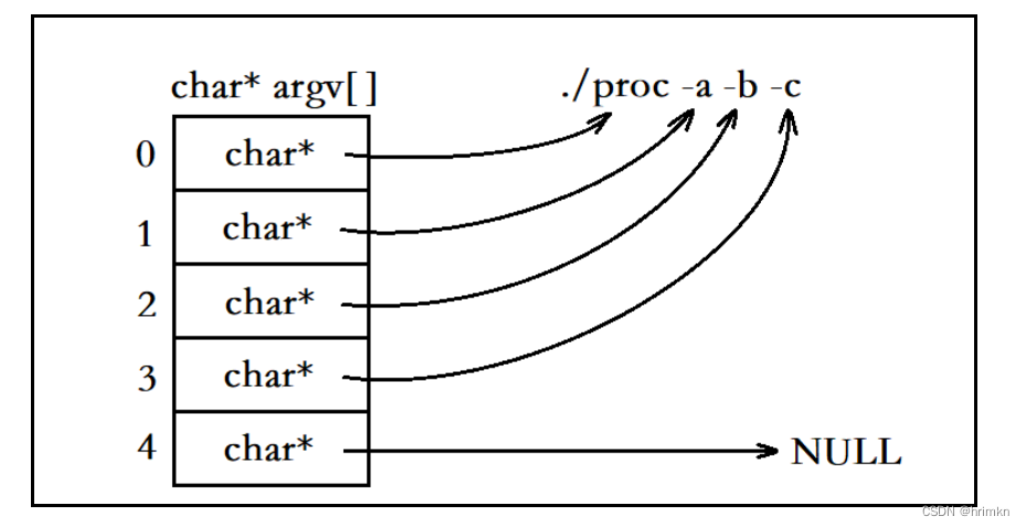 【Linux】——环境变量_linux env环境变量从哪读取-CSDN博客