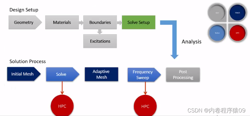 HFSS端口激励设置_hfss circuit port-CSDN博客