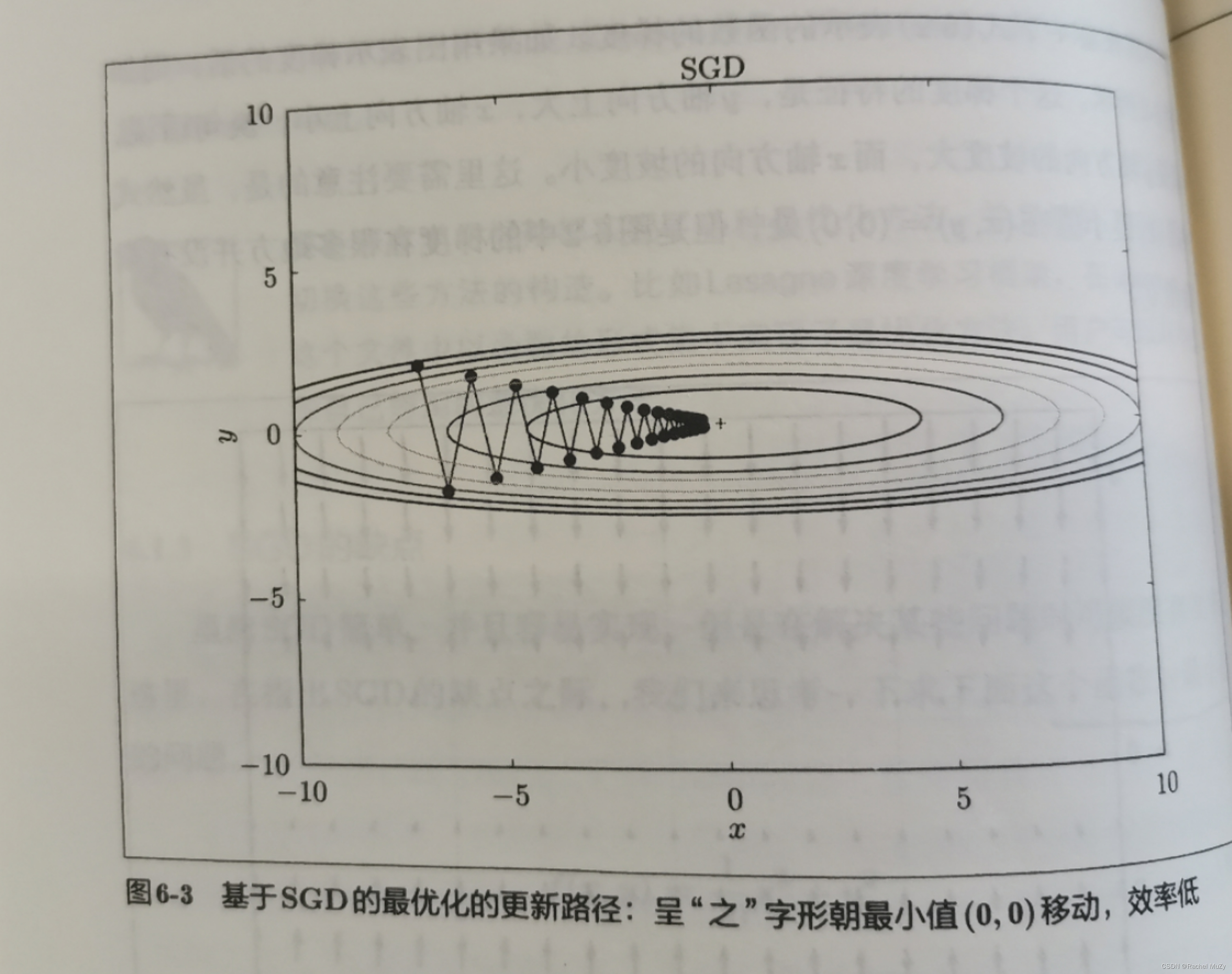 【自学】深度学习入门 基于python的理论与实现 Lesson10 <与学习相关的技巧1——权重参数优化方法> Python 设定sgd初始