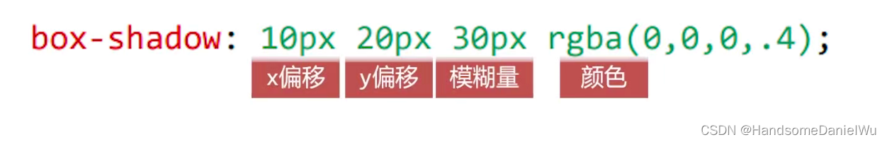 CSS 边框 圆角 盒子阴影 圆角 solid dotted dashed_css阴影有dashed吗-CSDN博客