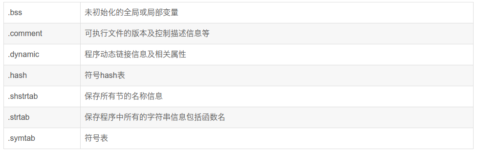 c程序如何根据地址获取函数名（addr2line）_如何根据内存地址查找函数-CSDN博客