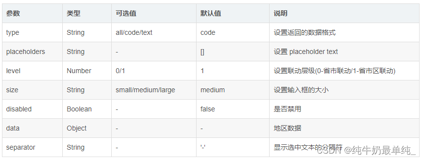 vue中省份控件（VueAreaLinkage）的使用_vue-area-linkage-CSDN博客