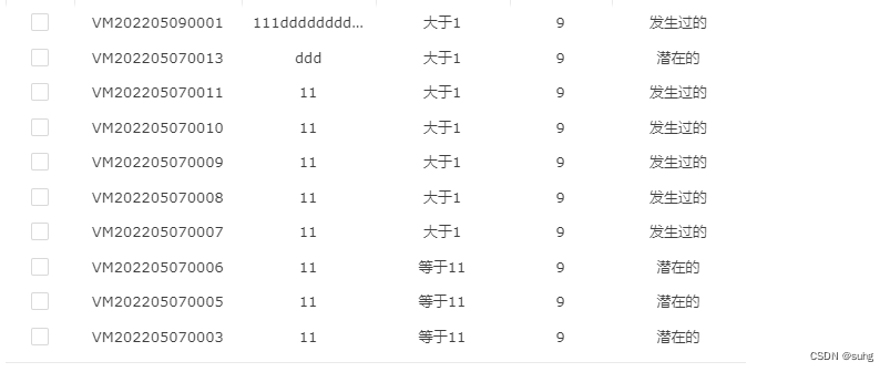 表格table td 文字超出显示省略号_css tbody文本超出换行显示-CSDN博客
