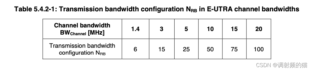 LTE射频测试中的NS_网络信号值ns-CSDN博客