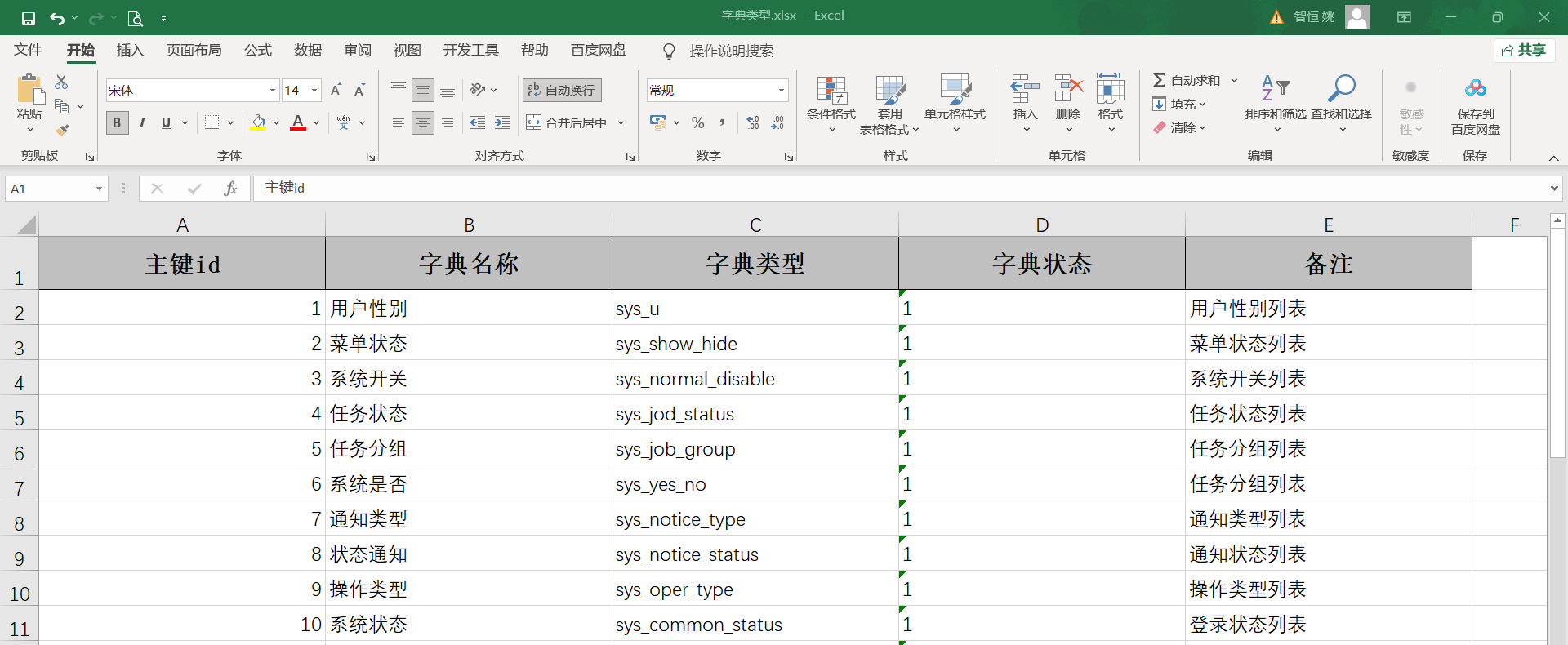 SpringBoot+Mybatis-plus实现excel文件导出下载_@columnwidth-CSDN博客