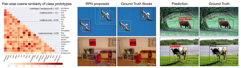 【论文总结】FSCE: Few-Shot Object Detection via Contrastive Proposal Encoding（附翻译）_few-shot object ...