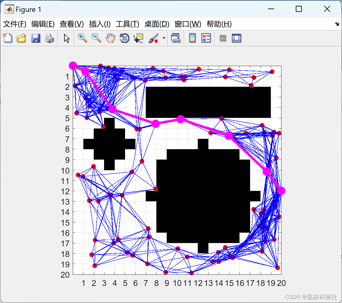 【超全】【15种算法求解路径规划】基于ssa、rrt、prm、dijkstra等15种算法的移动机器人路径规划研究（matlab代码实现）matlab移动机器人路径规划算法包 Csdn博客