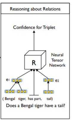 Neural Tensor Network详细介绍-CSDN博客