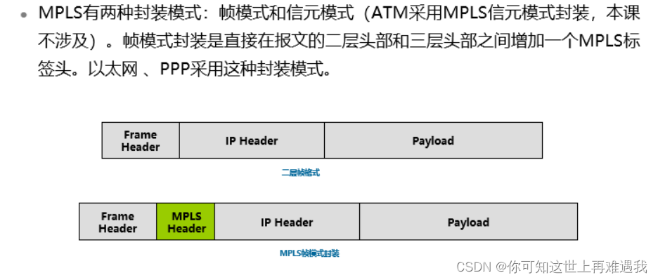 华为HCIA进阶笔记：MPLS 基本原理_华为mpls-CSDN博客