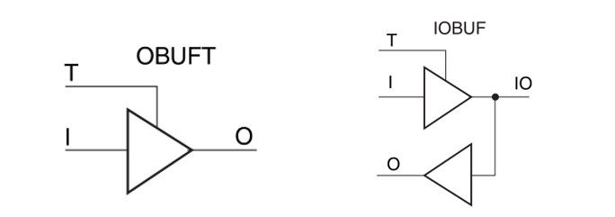 Verilig中的inout究竟会被综合成什么？_vivado里inout类型的使用和综合-CSDN博客