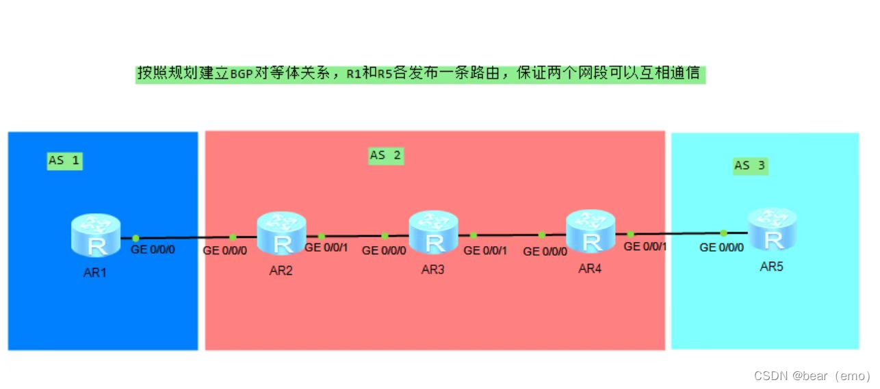 BGP实验----1_r2-r3-r4 配置ospf,r2和r4使用loopback口建立ibgp邻居关系 r2-r3-r-CSDN博客