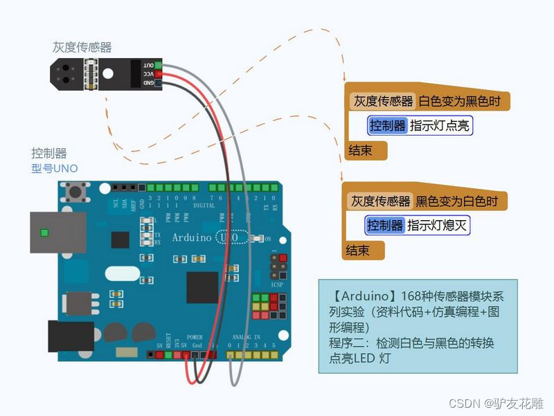 【雕爷学编程】arduino动手做（77） 模拟灰度传感器模块3st188模拟灰度 Csdn博客