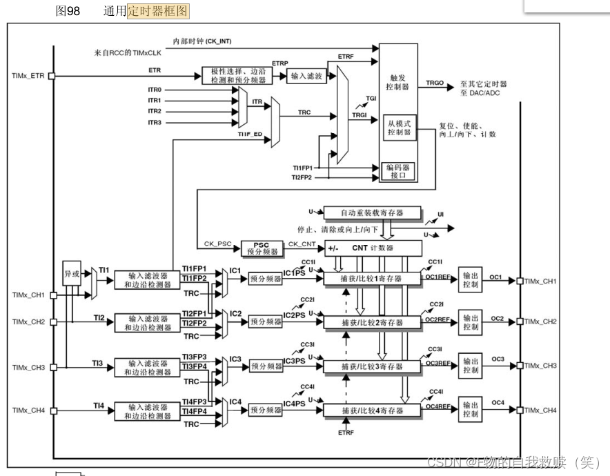 关于TIM_ICSelection_tim icselection-CSDN博客