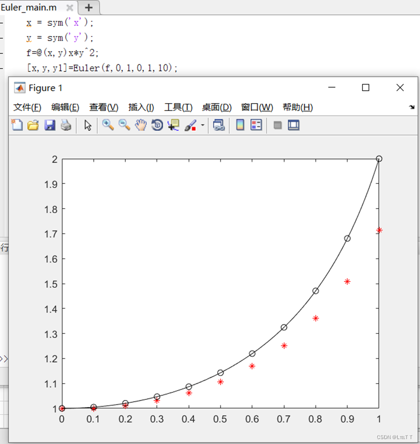 函数逼近和微分方程求解matlab实现最小二乘法、euler法、改进的euler法、四阶r K法,代码程序,理论分析,最基本的操作euler