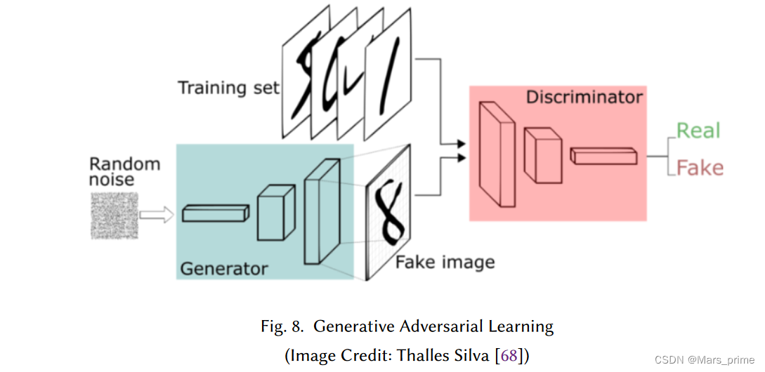 Adversarial Attacks and Defences: A Survey_逃避攻击成本-CSDN博客