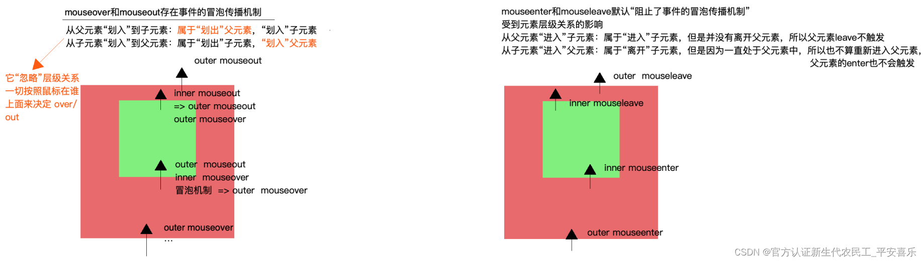 01、JS部分基础知识_beforeunload 只执行了一次-CSDN博客