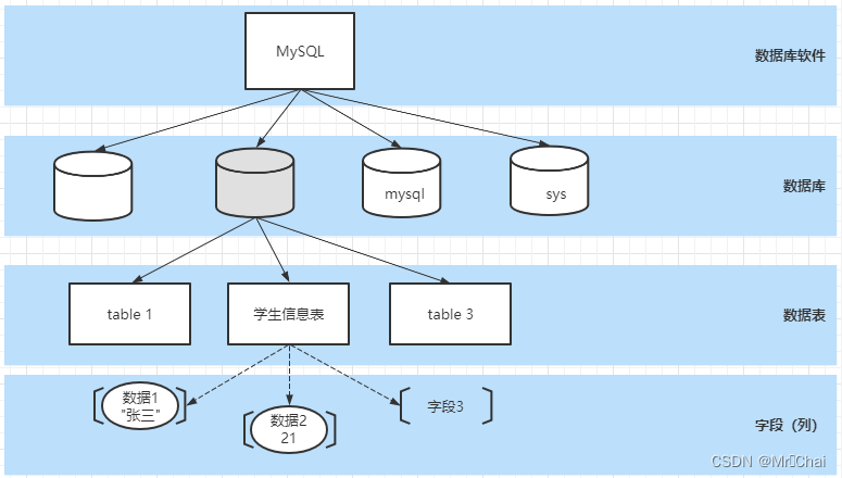 关系型数据库之 Mysql 详解：从入门到精通【面试圣经】mysql 关系型数据库 Csdn博客
