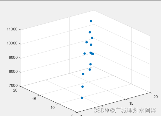 多元线性回归的MATLAB实现_matlab多元线性回归代码-CSDN博客