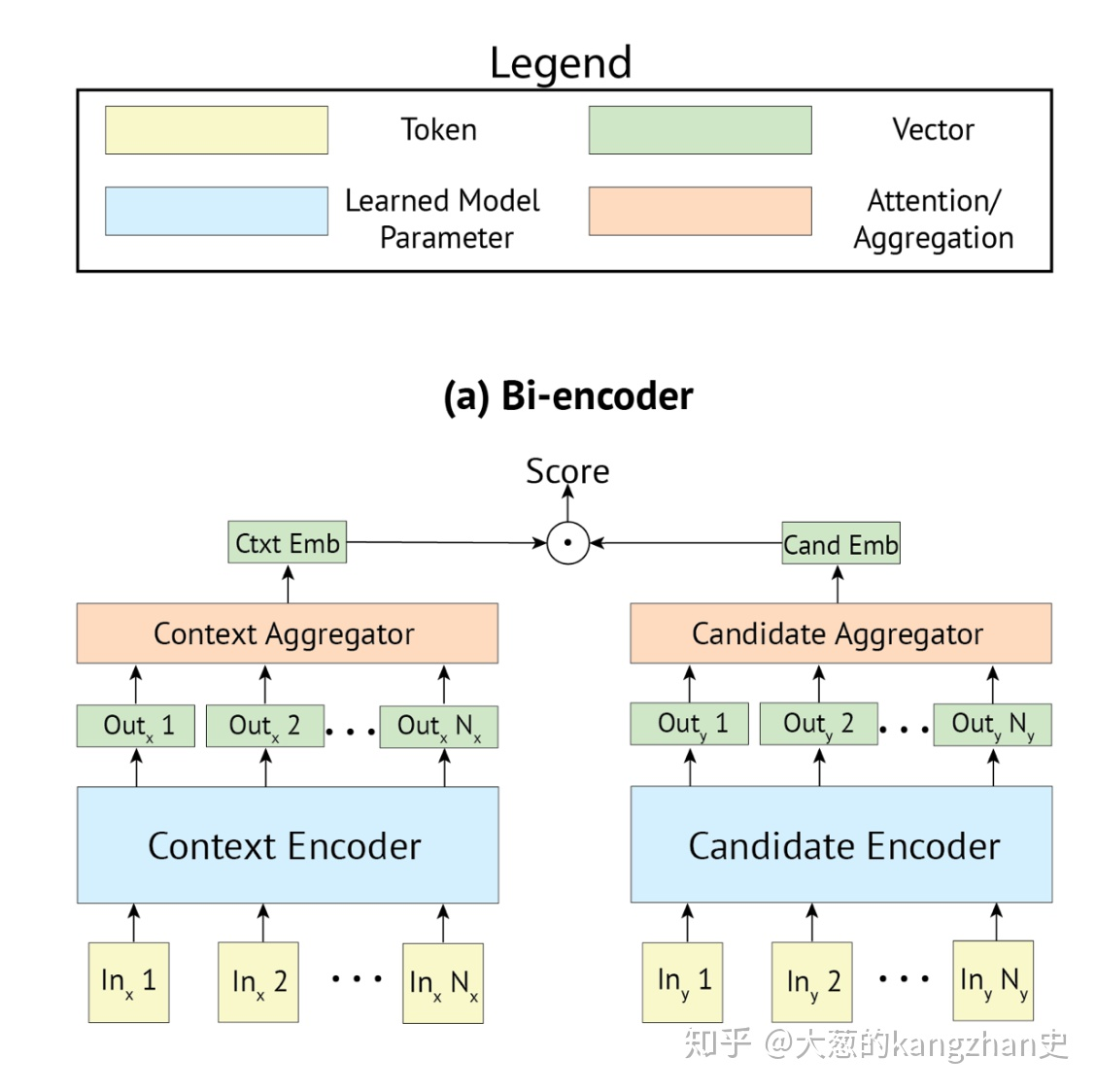 Poly-encoder_polyencoder-CSDN博客