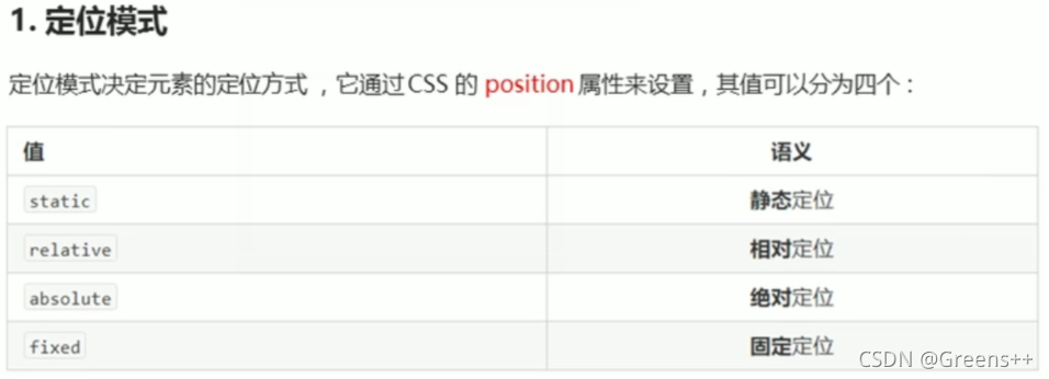 Css:定位 子绝父相 元素的显示与隐藏css子元素溢出父辈元素被隐藏 Csdn博客