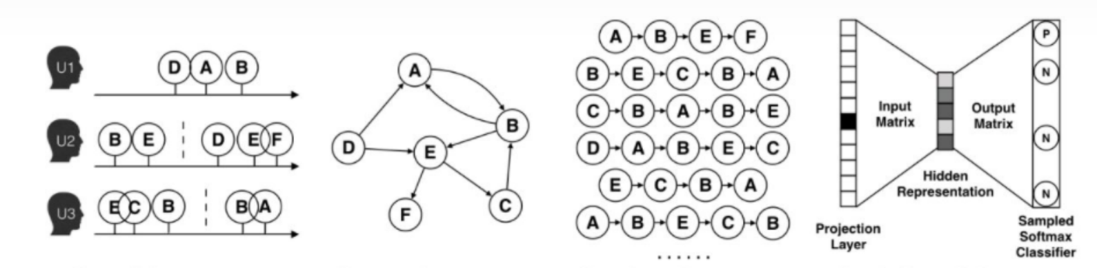 图嵌入方法基础学习之Deepwalk_deepwalk后链路预测-CSDN博客