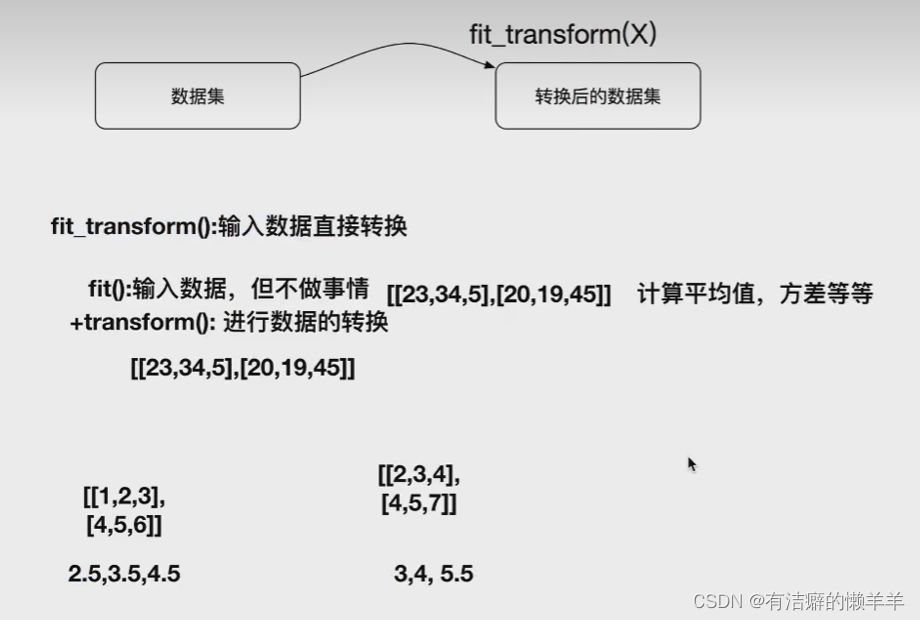 Sklearn数据集（分类、回归）与转换器、估计器sklearndatasets 回归 Csdn博客