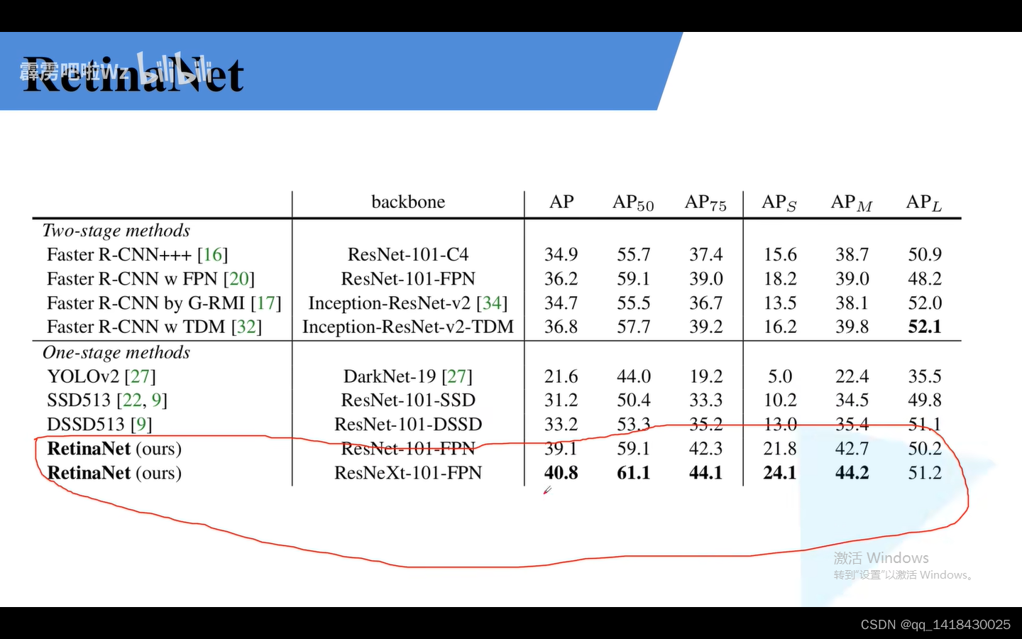 2.1.2 RetinaNet网络结构详解-CSDN博客