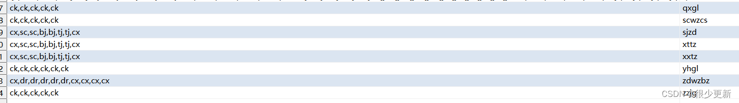 Oracle 中wmconcat的 替换函数wmconcat函数替代 Csdn博客