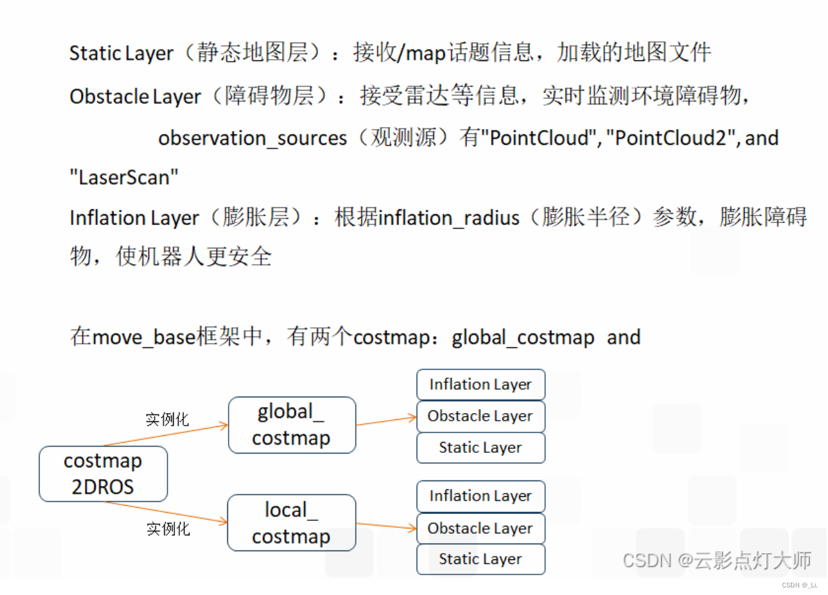ROS——Teb算法的优化_teb算法如何改进-CSDN博客