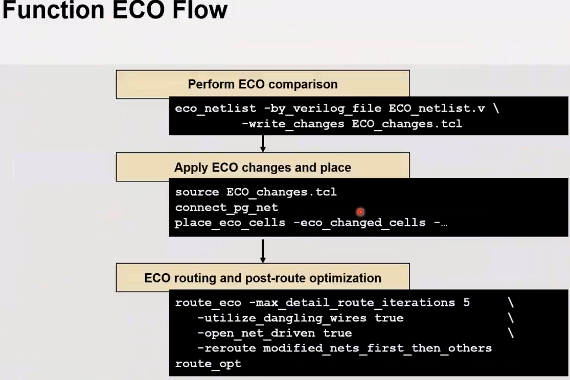 ICCompiler II学习笔记（一）ICC II使用全流程 overview_icc2学习-CSDN博客