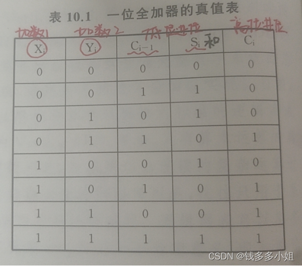 Verilog学习记录（4）——简单纯组合逻辑验证在verilog中纯组合逻辑是怎么验证的 Csdn博客