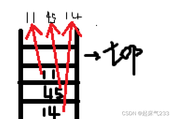 C++STL常用数据结构-CSDN博客