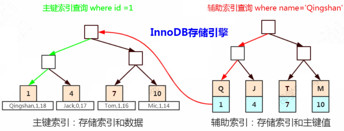 Mysql锁汇总,一文搞懂innodb所有的锁innodb 表锁 Csdn博客