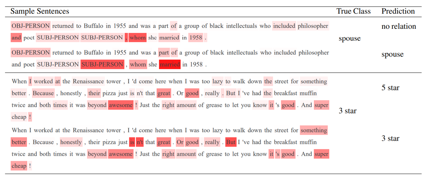 [论文阅读] ACT: An Attentive Convolutional Transformer for Efficient Text Classification-CSDN博客