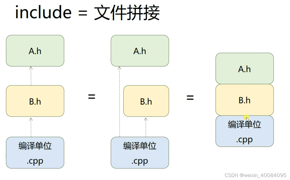 Vins Fusion软件架构分析（1） 主函数 Rosnodetest Cpp Csdn博客